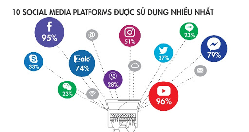 Selfoss RSS Reader - Thuê máy chủ ảo VPS chất lượng